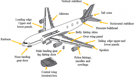 Performance Plastics – Resin Compounds in Aerospace Applications ...