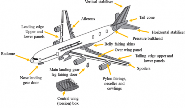 Performance Plastics – Resin Compounds in Aerospace Applications ...