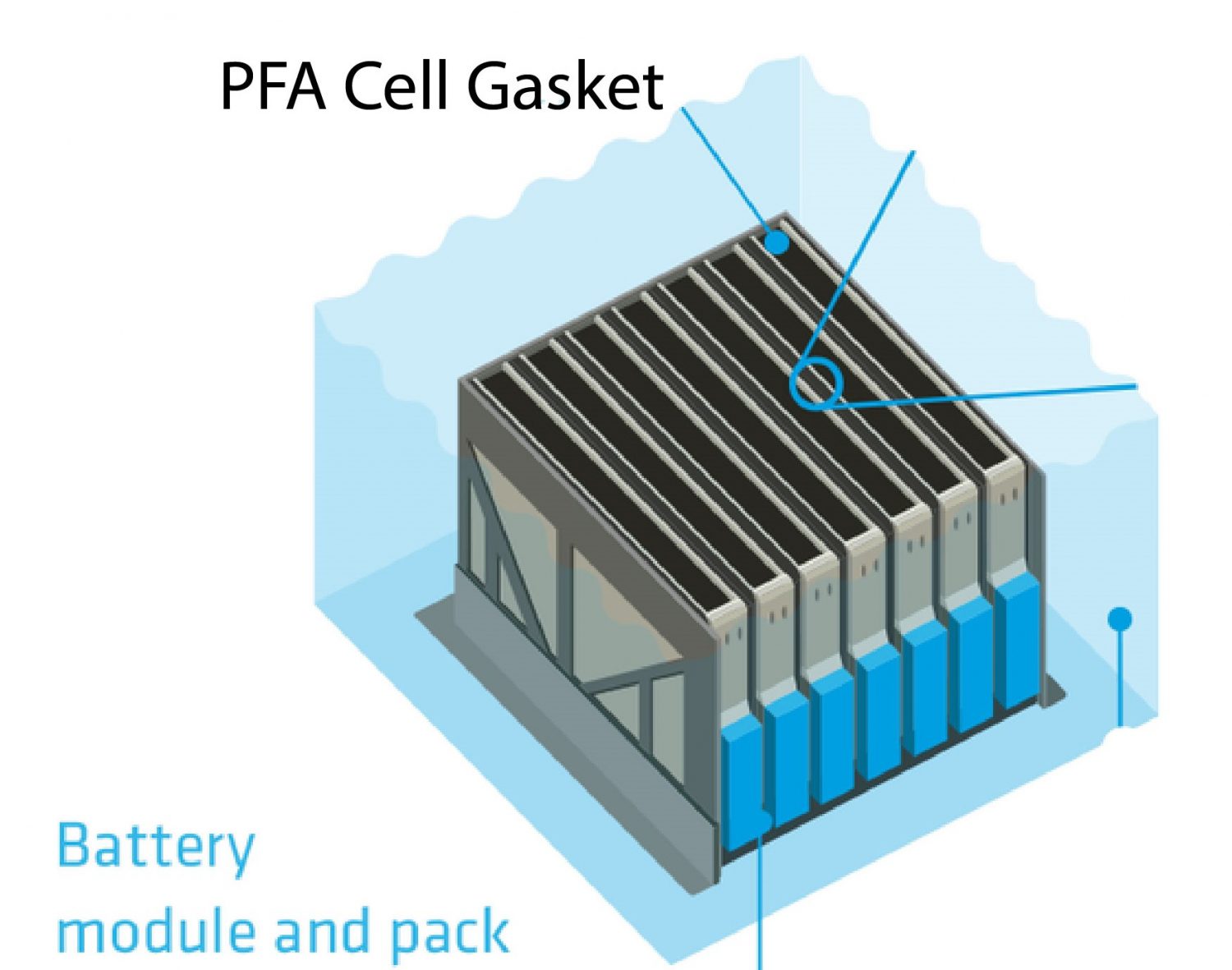 Injection Molded PFA in the Lithium Ion Battery - Performance Plastics