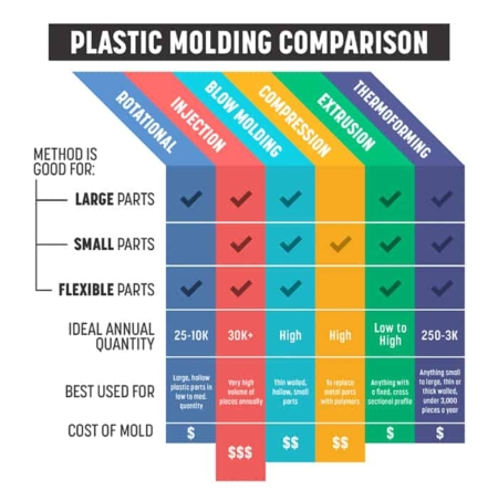 Molding Techniques - How to Choose the Best Process for your Project ...
